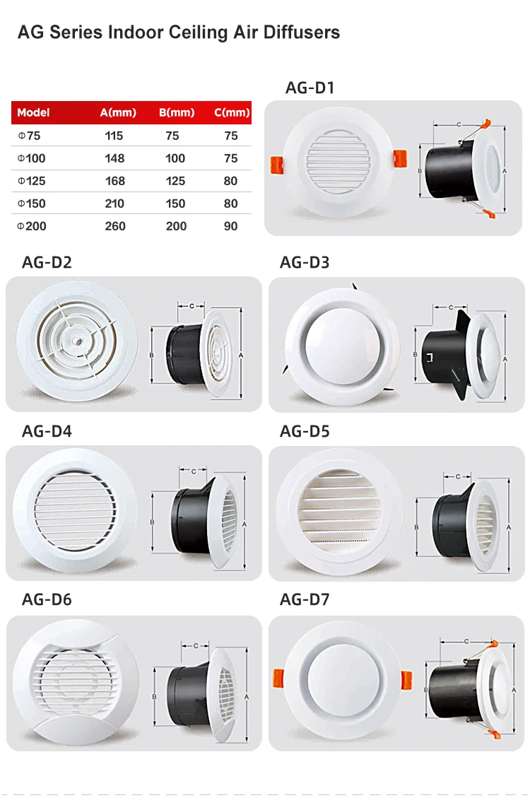 Hvac Ring Jet Nozzle Air Vent Air Diffusers With Mounting Frame For ...