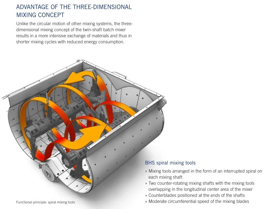 BHS Twin Shaft Concrete Mixer - Efficient & Durable
