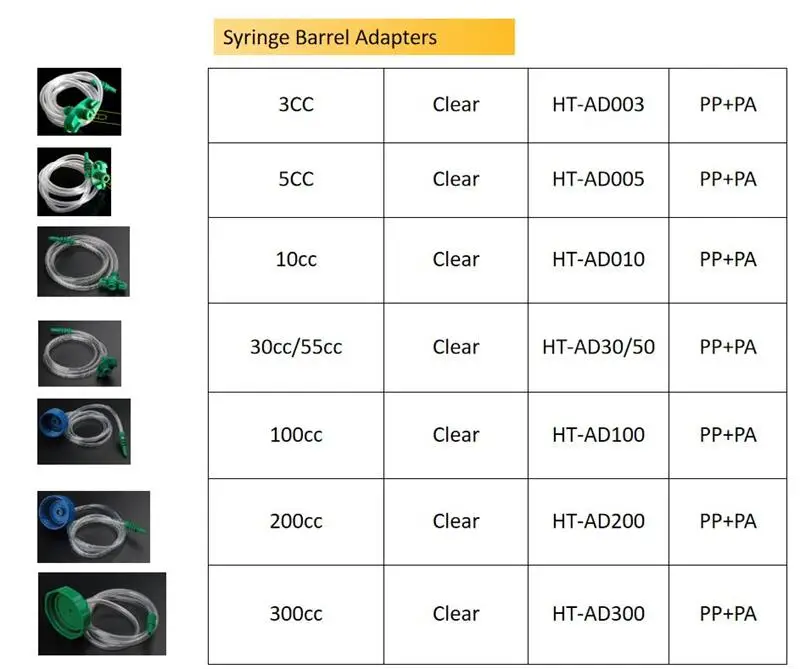 Syringe Cartridges Adapters for Adhesive Dispensing