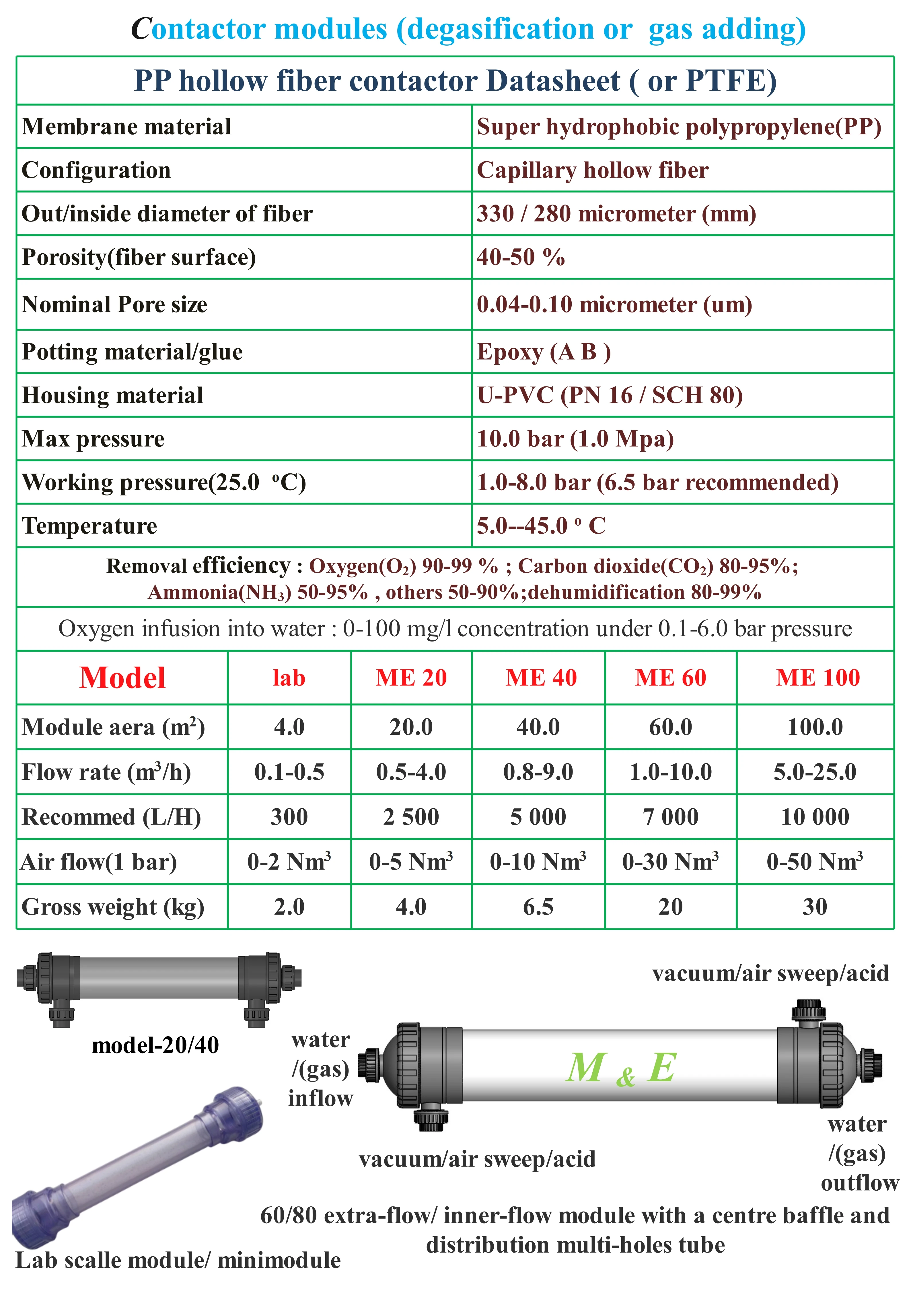Degas Membrane - Efficient Gas Removal from Liquids