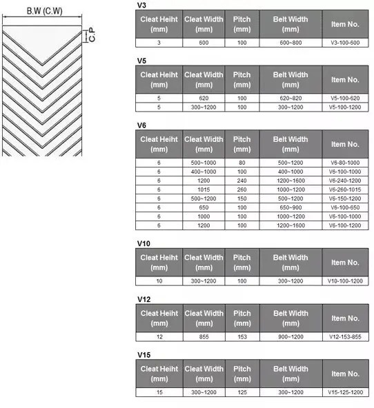 Height 5-25mm Chevron V Ribbed Pattern Rubber Conveyor Belt for Mining ...
