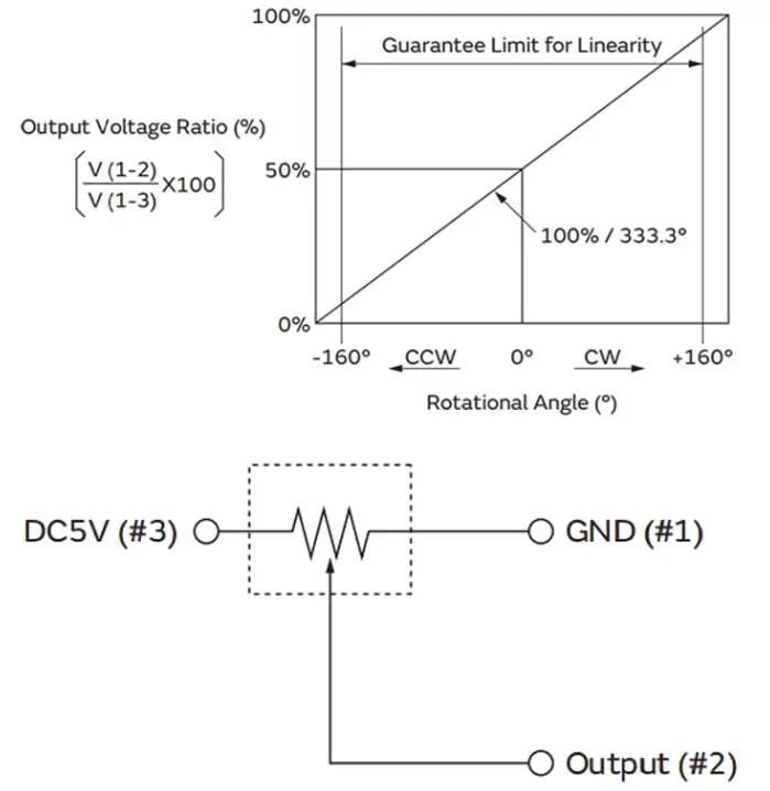 CJMCU-103 Rotary Angle Sensor Module SV01A103AEA01R00 DC 5V Trimmer ...