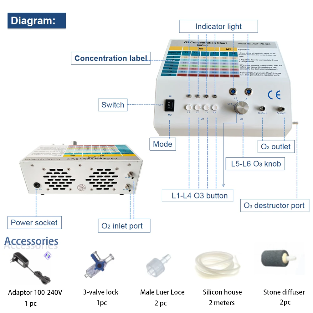 Ear Insufflation Treatmenttherapy Rectual Insufflation Vagianl ...