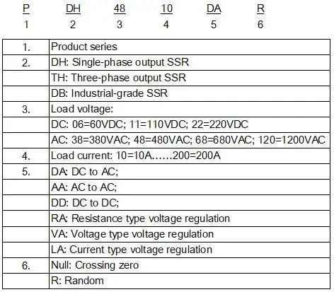 40a-1000a Ssr 440/660/1200vac Relay Industrial Grade Dc/ac Control Ac ...