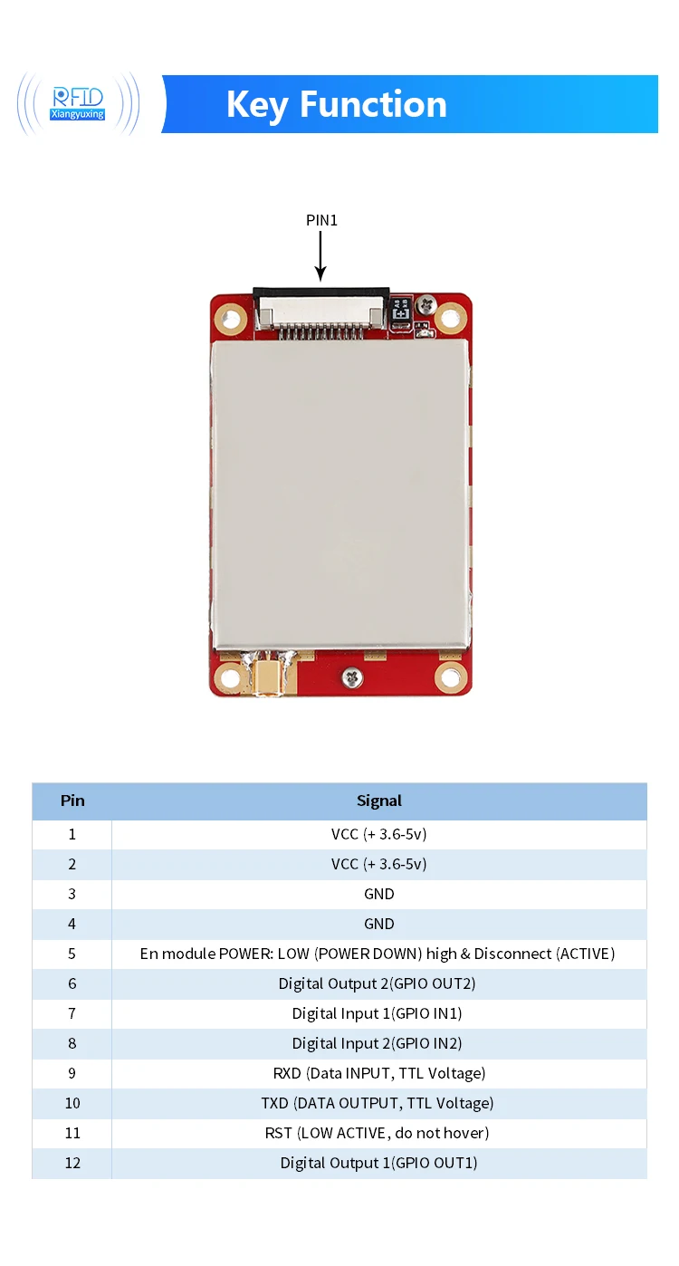 UHF RFID Long Range Impinj E710 Module with One Antenna Port Oem Reader ...