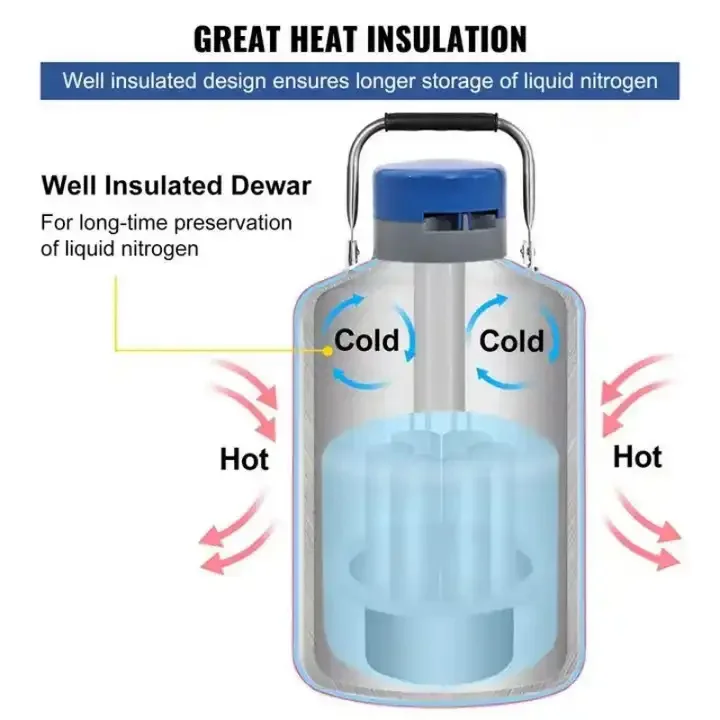 Ultra-Low Evaporation 50-Liter Cryotherapy Container Stainless Steel ...
