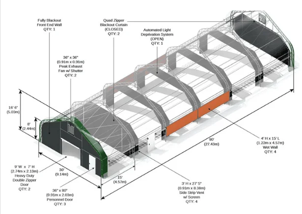 Agricultural Fully Automated Light Dep Deprivation Hemp Blackout ...