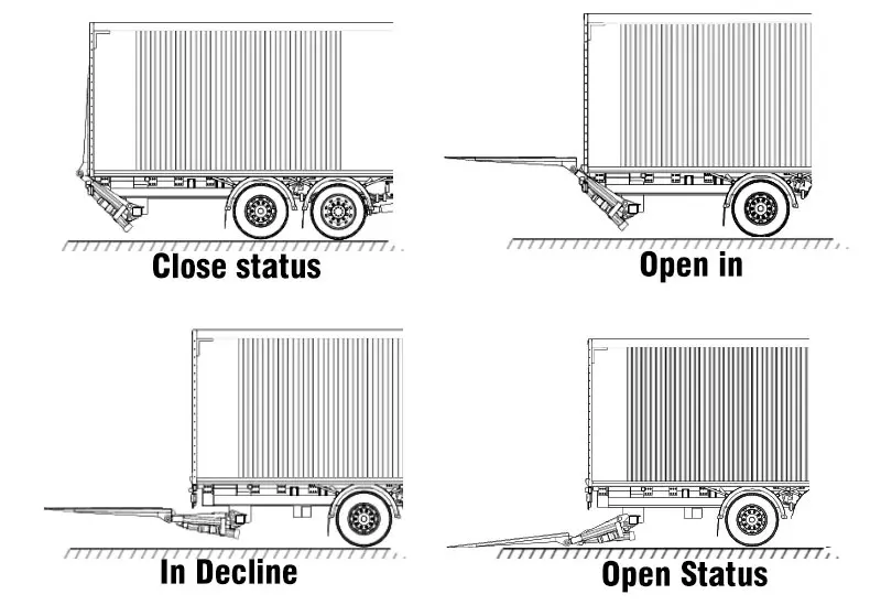 Automobile Folding Tailboard for Logistics Loading Unloading Warehouse ...