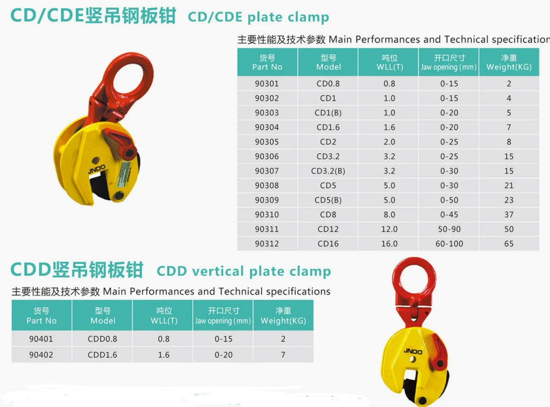 Handling Lifting Vertical Plate Clamp Horizontal Lifting Plate Clamp ...