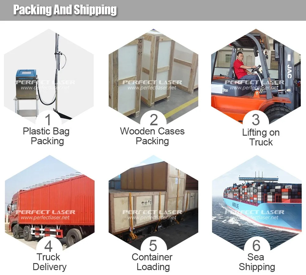 Expire Date / Code Continuous Ink Jet Printer With English Operation ...