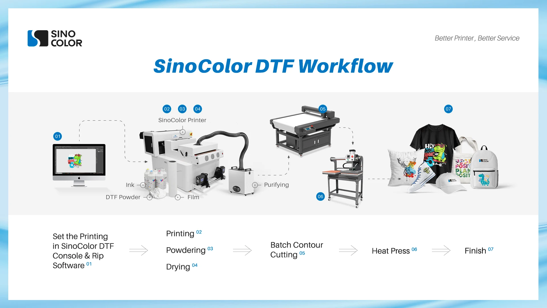 Sinocolor DTF T Shirt Printer - Compact & Efficient Design