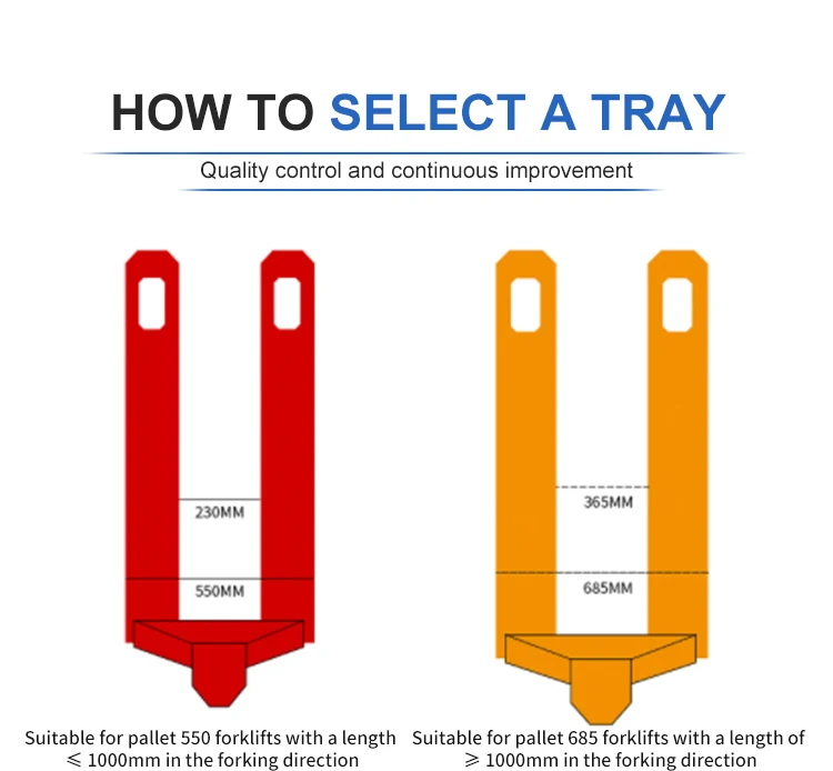 Tray Network Grid Forklift Warehouse Logistics Board Plastic Pallets ...