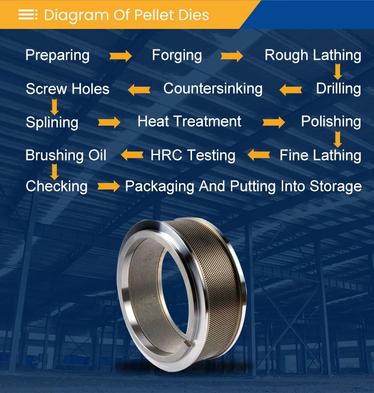 High Quality Ring Die From China Factory - Buy Ring Die Pellet Mill ...