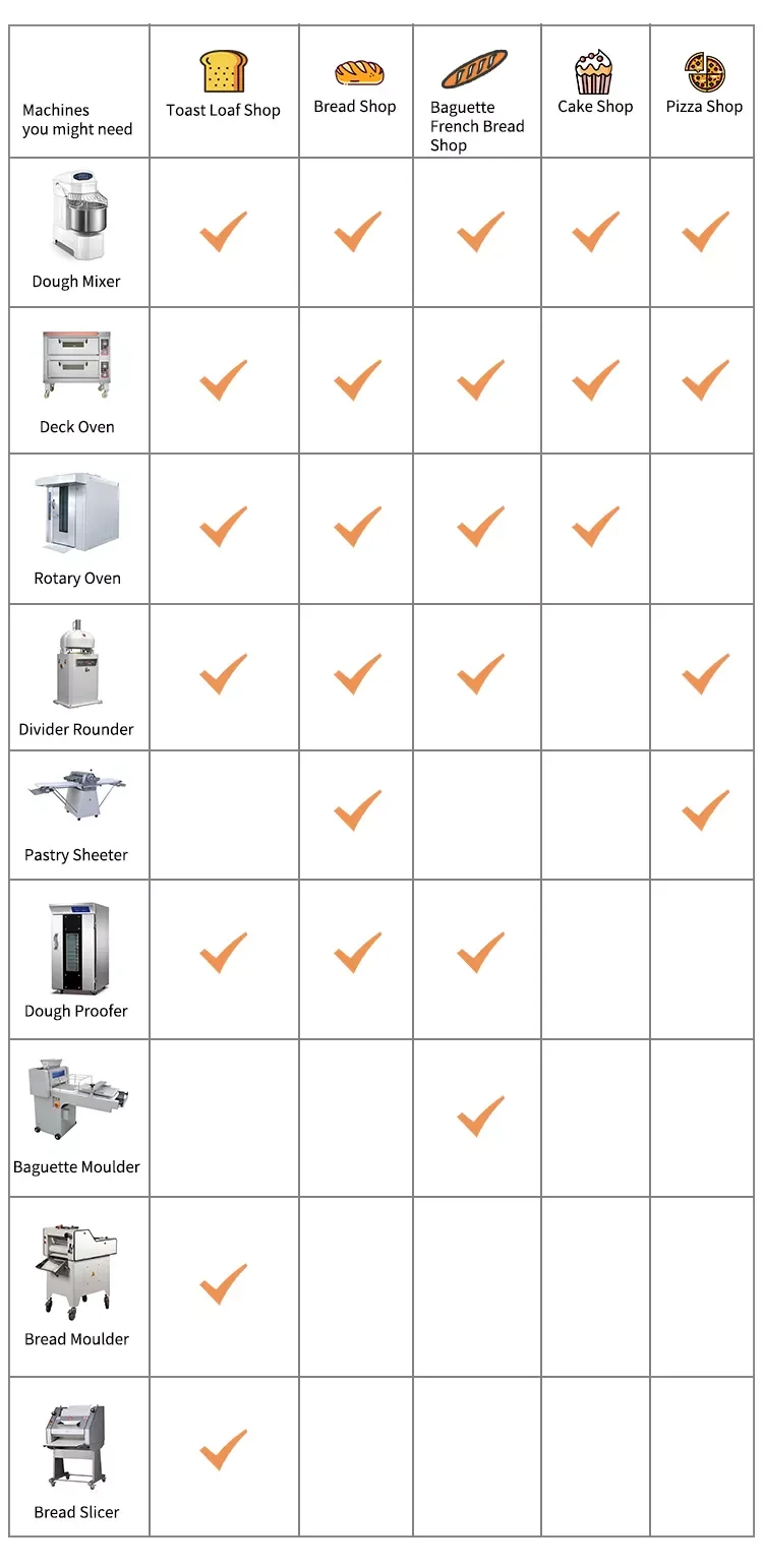 Heavy Duty Bakery Equipment - High Productivity Solutions