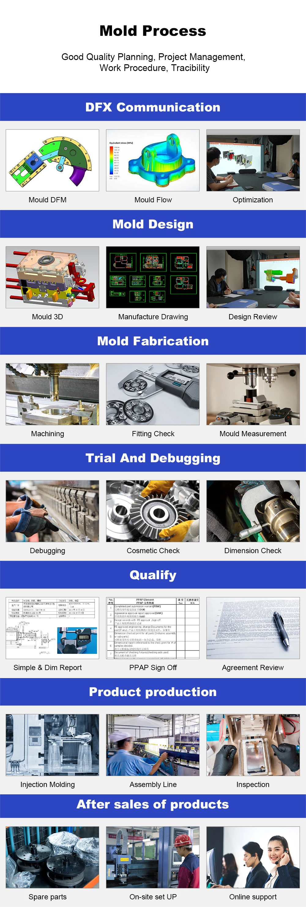 3d Printing Custom Testing Model Design Sls Sla Rapid Prototyping 3d ...