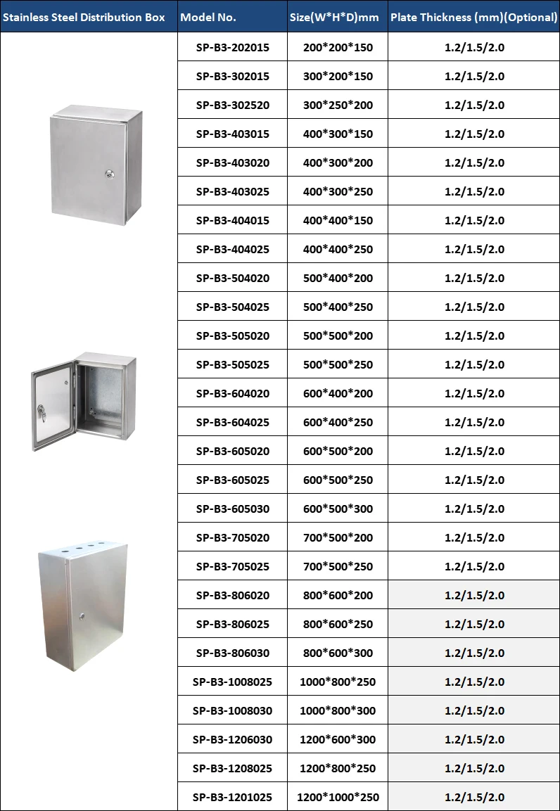 SAIPWELL Double Door Stainless 304 Steel Box NEMA Box IP66 Durable ...