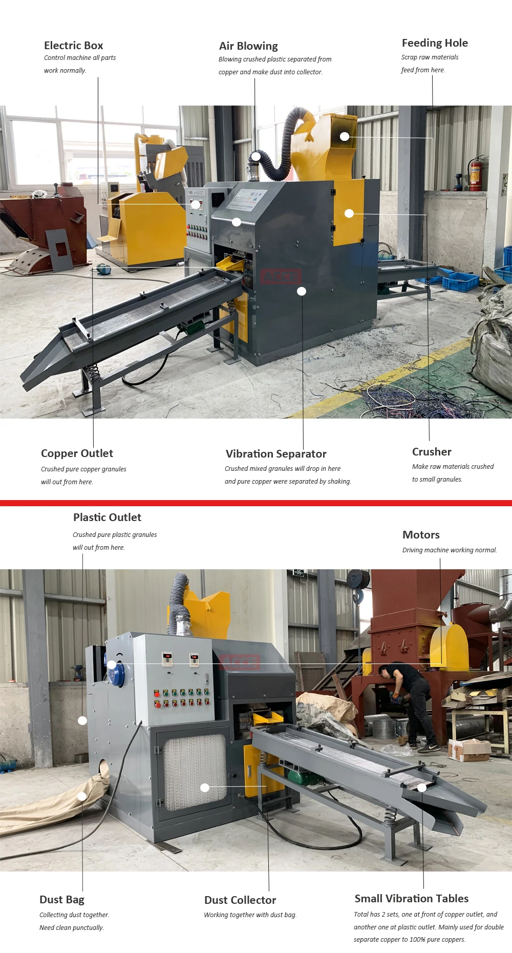 New Arrival Wire Mesh Separator Copper Wire Granulator Machine 70kg/h ...