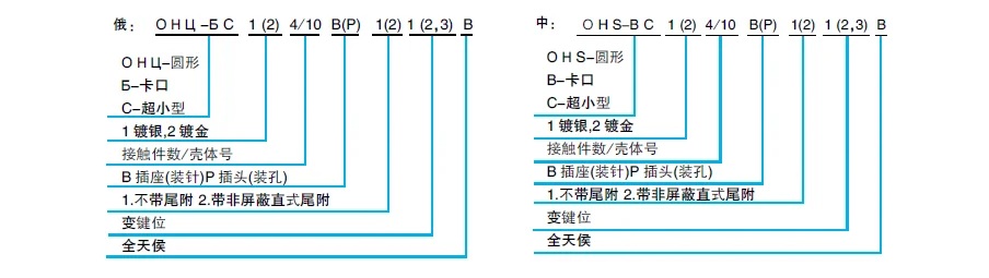 OHS Series Ultra-Small Electrical Connectors - Raymo