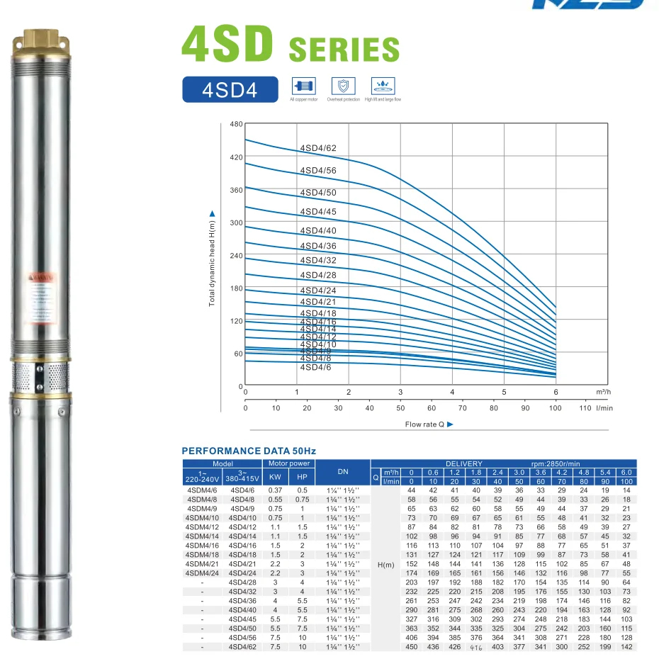 Fly Pump 4sdm4/28 4hp Max 203m 6.0m3/h Ac 4 Inch Water Pumps Suitable ...