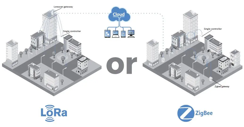 Smart City Street Lamps - Efficient LED Lighting Solutions