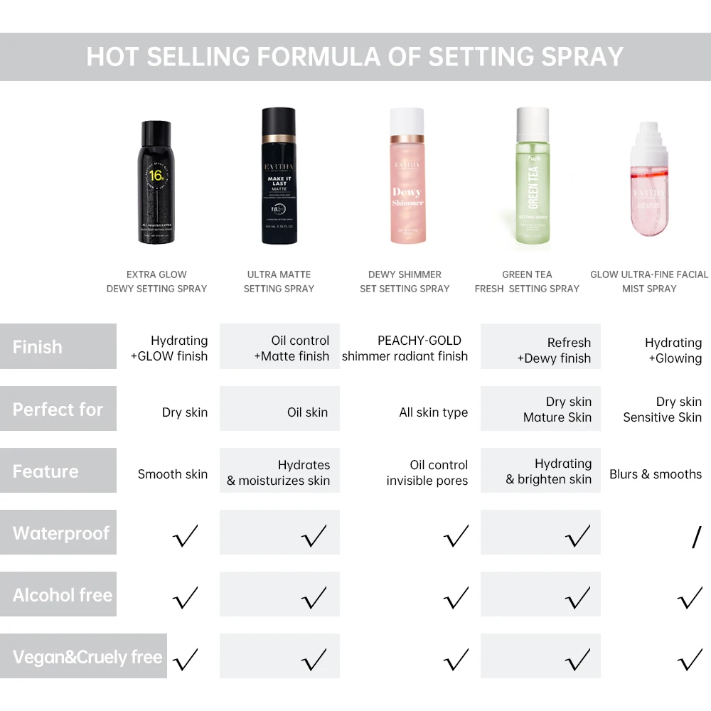 Long Lasting Setting Spray Custom Unique Black Package 18h Setting ...