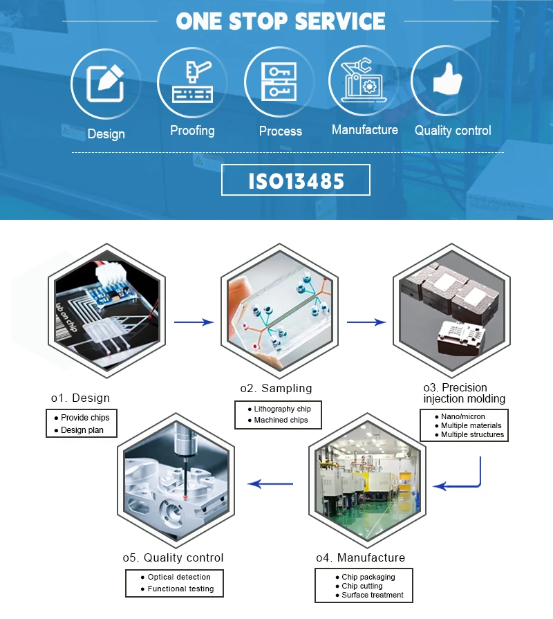WONGENYT Customized Microfluidics Digital PCR Chip