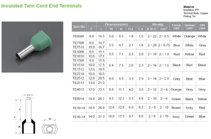 High Quality And Cost Effective Insulated Twin Cord End Terminals For ...