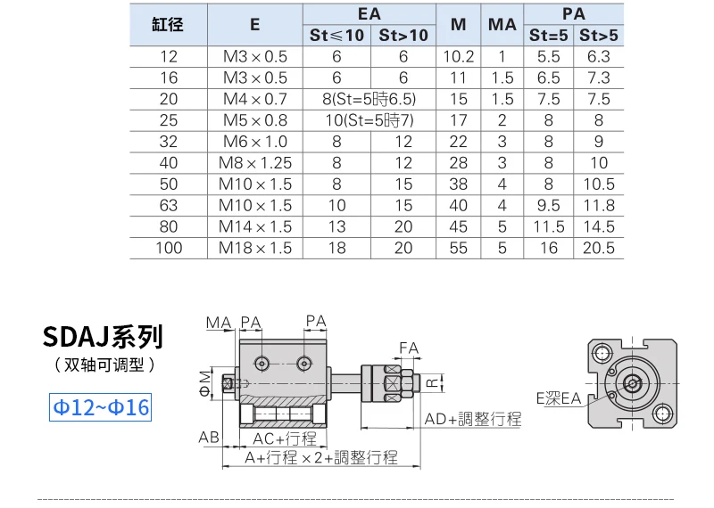 SDA32X10 - SDA32X60 Compact Cylinders for Industrial Use