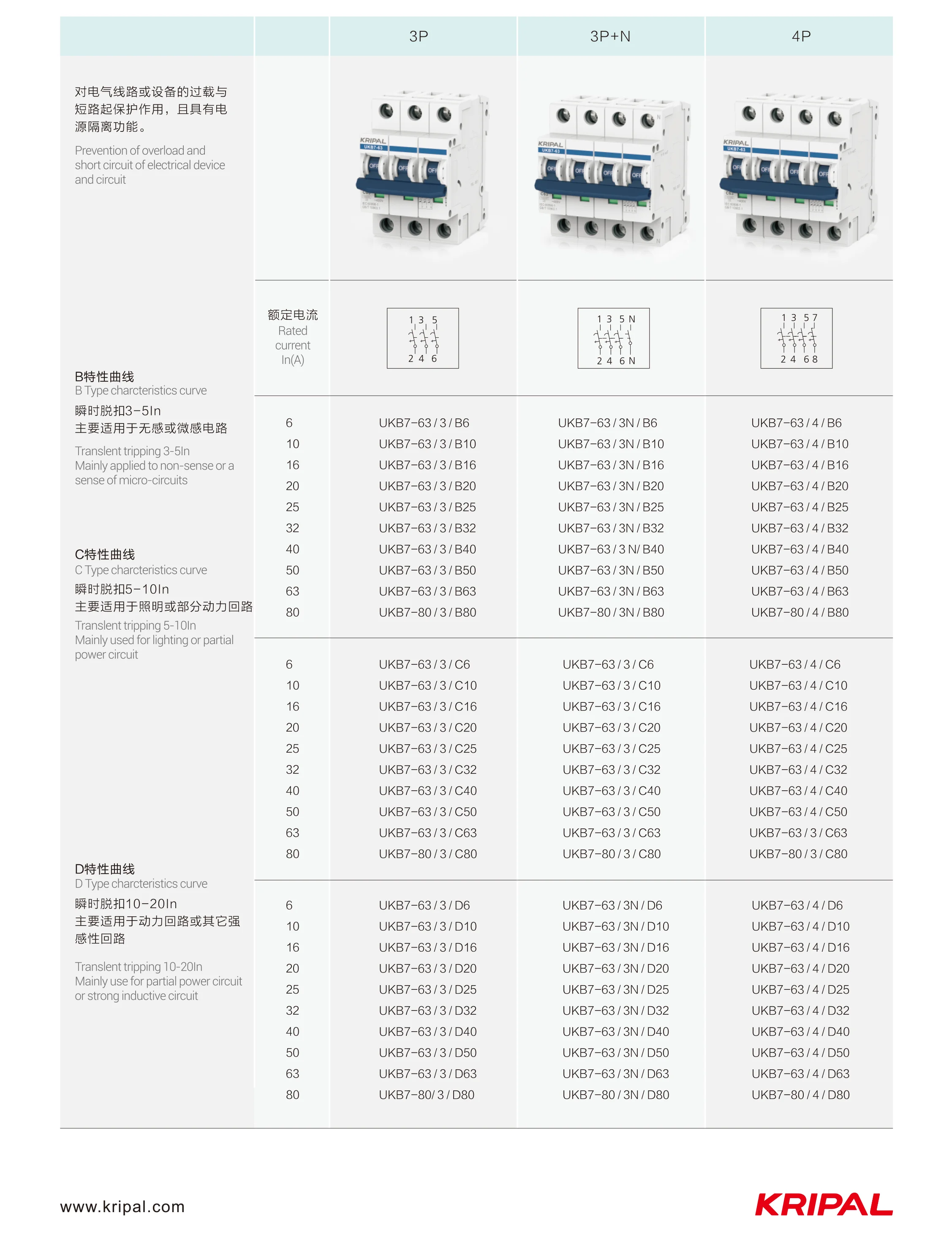KRIPAL 40A MCB - Reliable 2000 Amp Circuit Breaker for Power Distribution