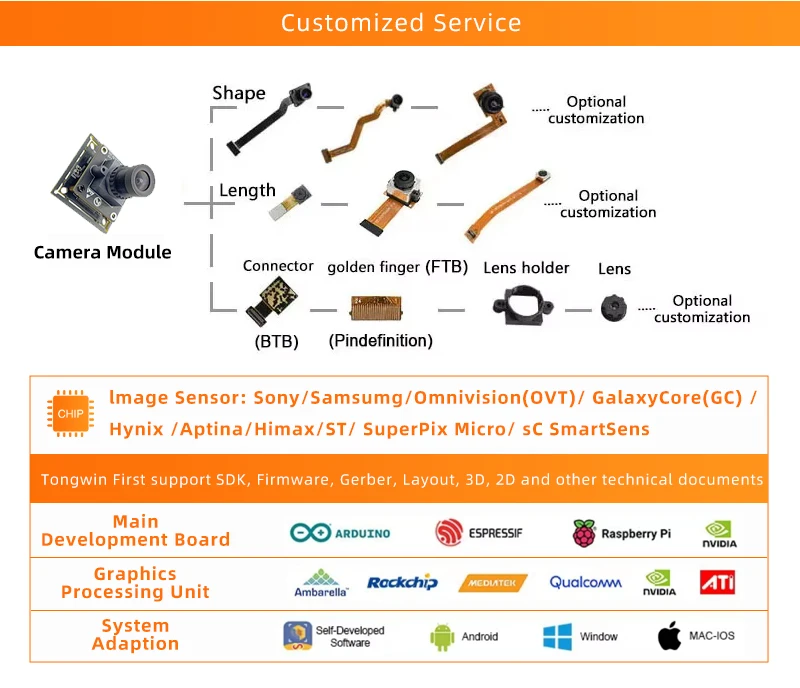 HD CMOS Sensor 5MP USB Camera Module with 4K OEM Quality