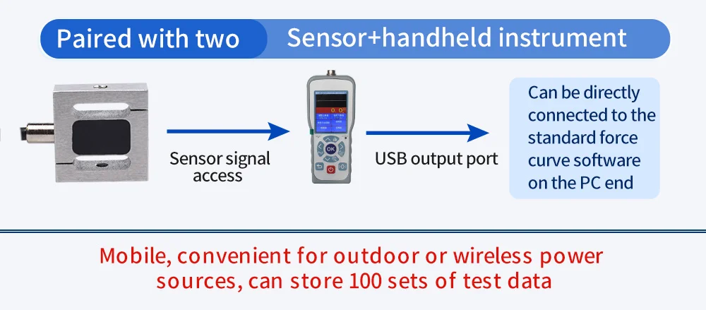 Multifunction S Type Load Cell 50,100,200,500,1000,3000,5000kg Force ...