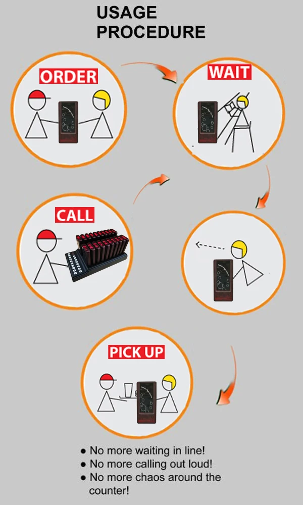 Guest Coaster Pager System For Kfc Fast Food Restaurant Call Customer ...