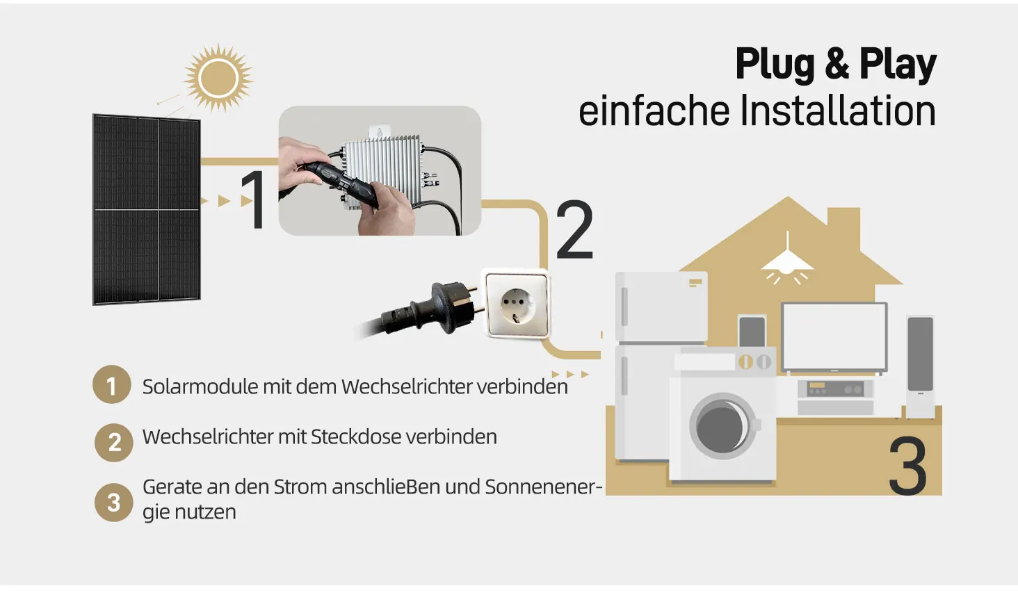 Balcony Power Plant 800w / 600w With 2x400w Solar Panels Complete Set ...