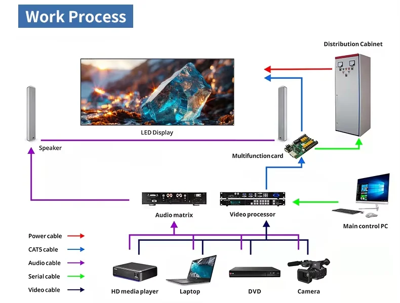 Flexible Curved LED Video Wall Screen for Indoor Advertising - OEM