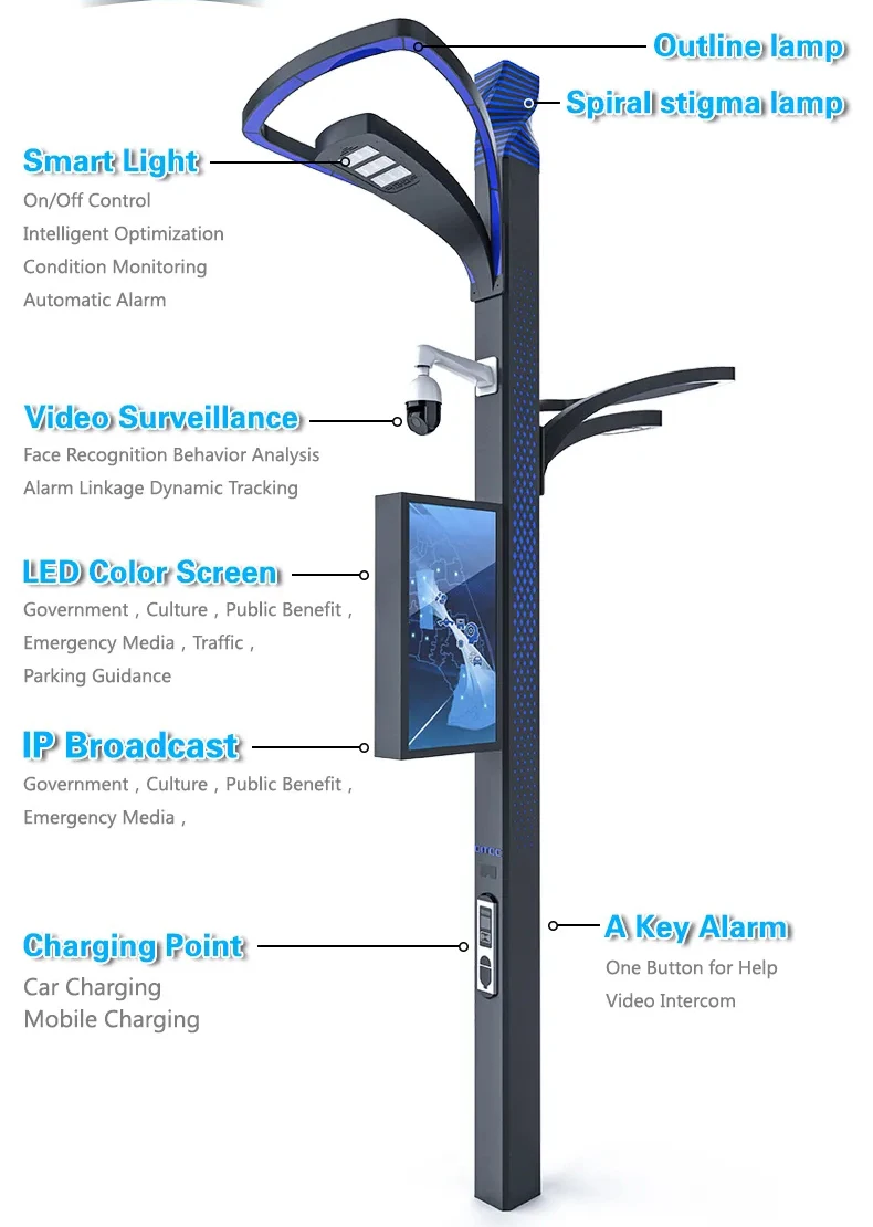 Smart Street Lighting Pole with CCTV, LED Display & EV Charger