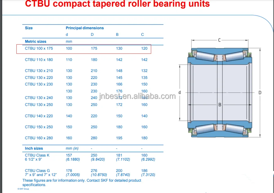 CTBU 130x250x160 Railroad Railway Bearings - Long Life & Precision