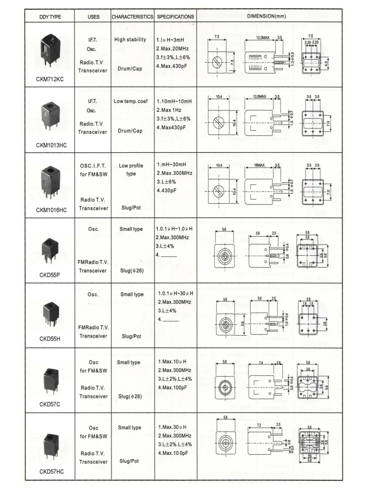 1mh IFT Adjustable Coil Choke Inductor - Variable Inductor Coils for TV ...