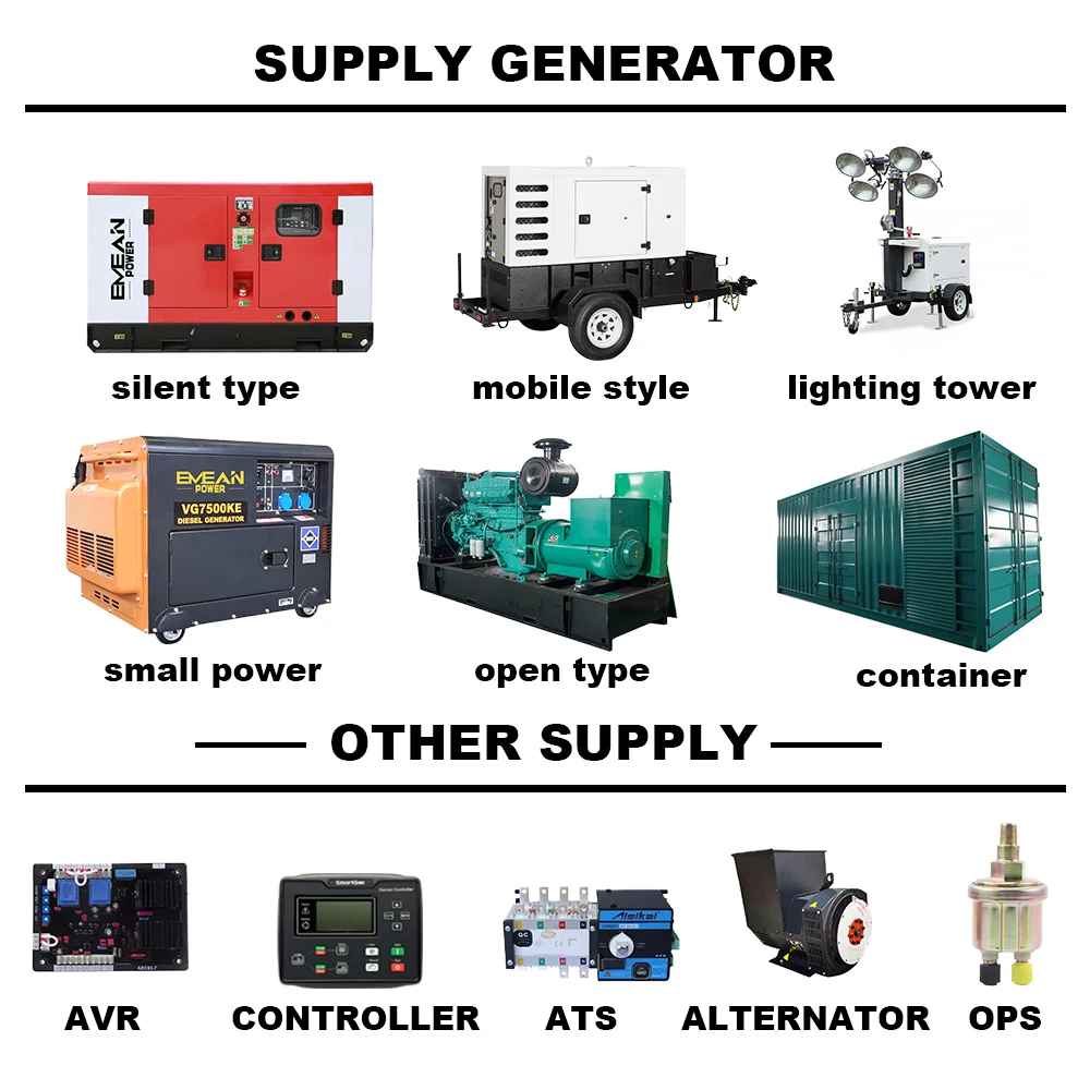 New Super Silent 30kw 3 Phase Electric Generator Diesel Power Genset ...