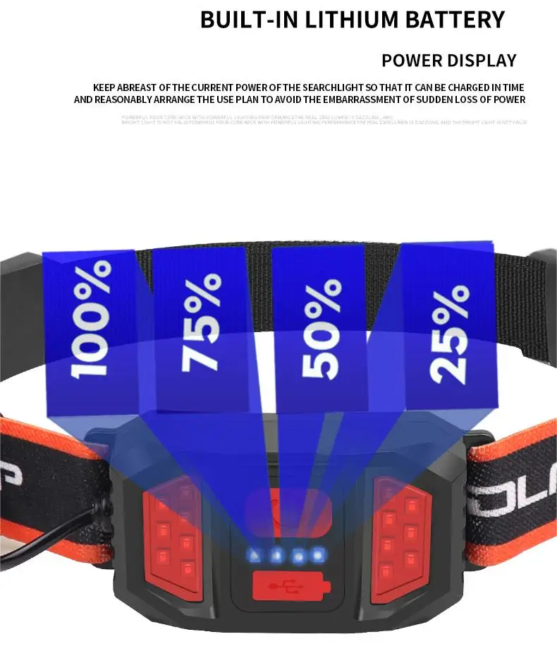 Wide Beam Angle COB Headlamp Built-in 1000mAh Battery USB Rechargeable ...
