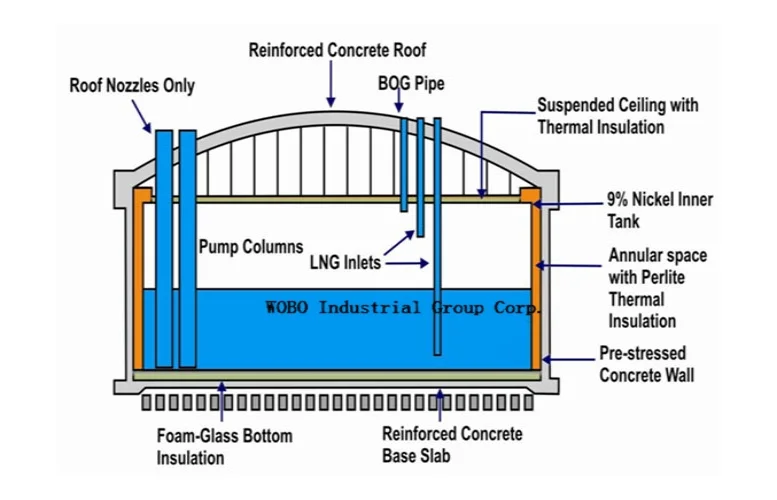 10000m3 Double Containment Cryogenic Storage Tank for Liquid Ethane ...