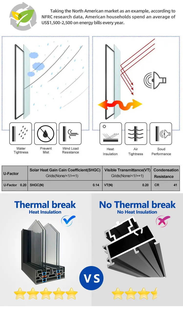 Custom Nfrc Standard Thin Frame Glass Sliding Door For House - Buy ...