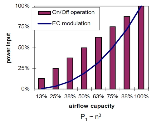 Electrically Communated Pmsm High Efficiency Motor - Buy Psms High Efficiency Ec Motor,Ec Motor ...
