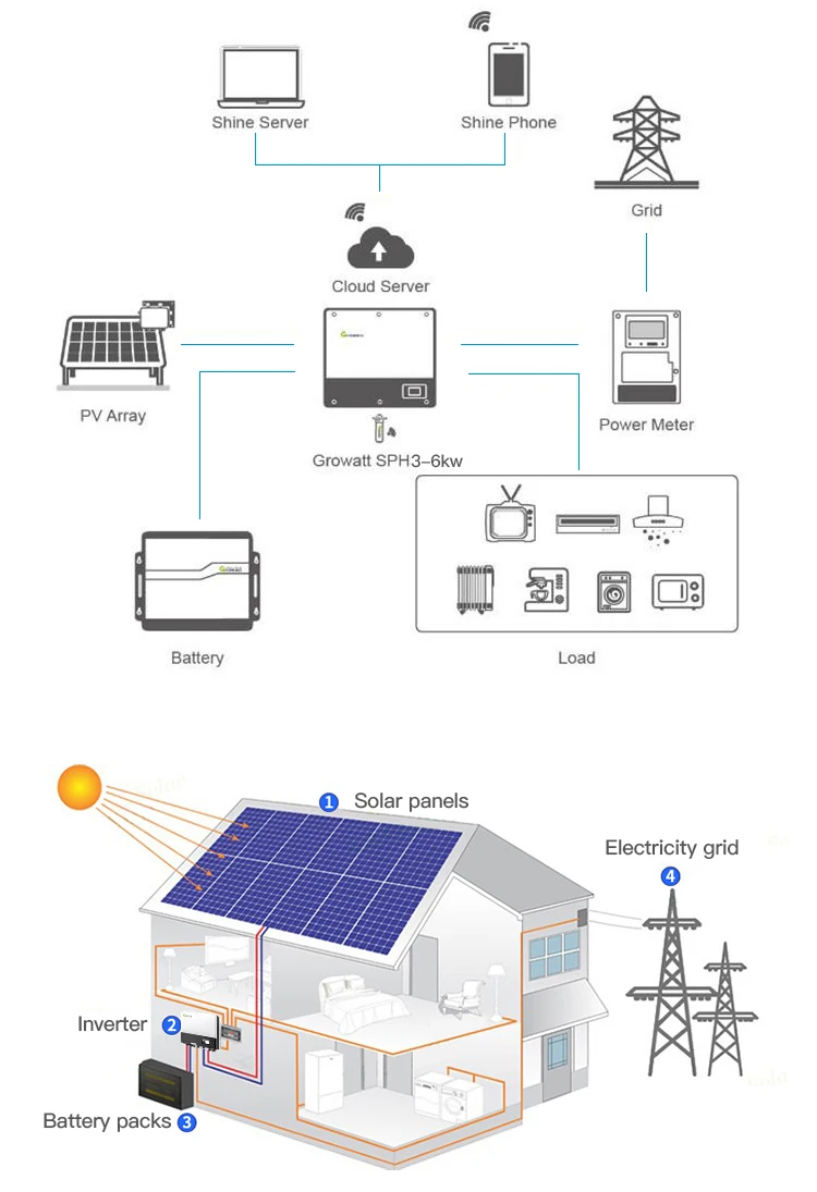 Growatt Inversor Solar Hibrido Hybrid Inverter High Efficiency Three ...