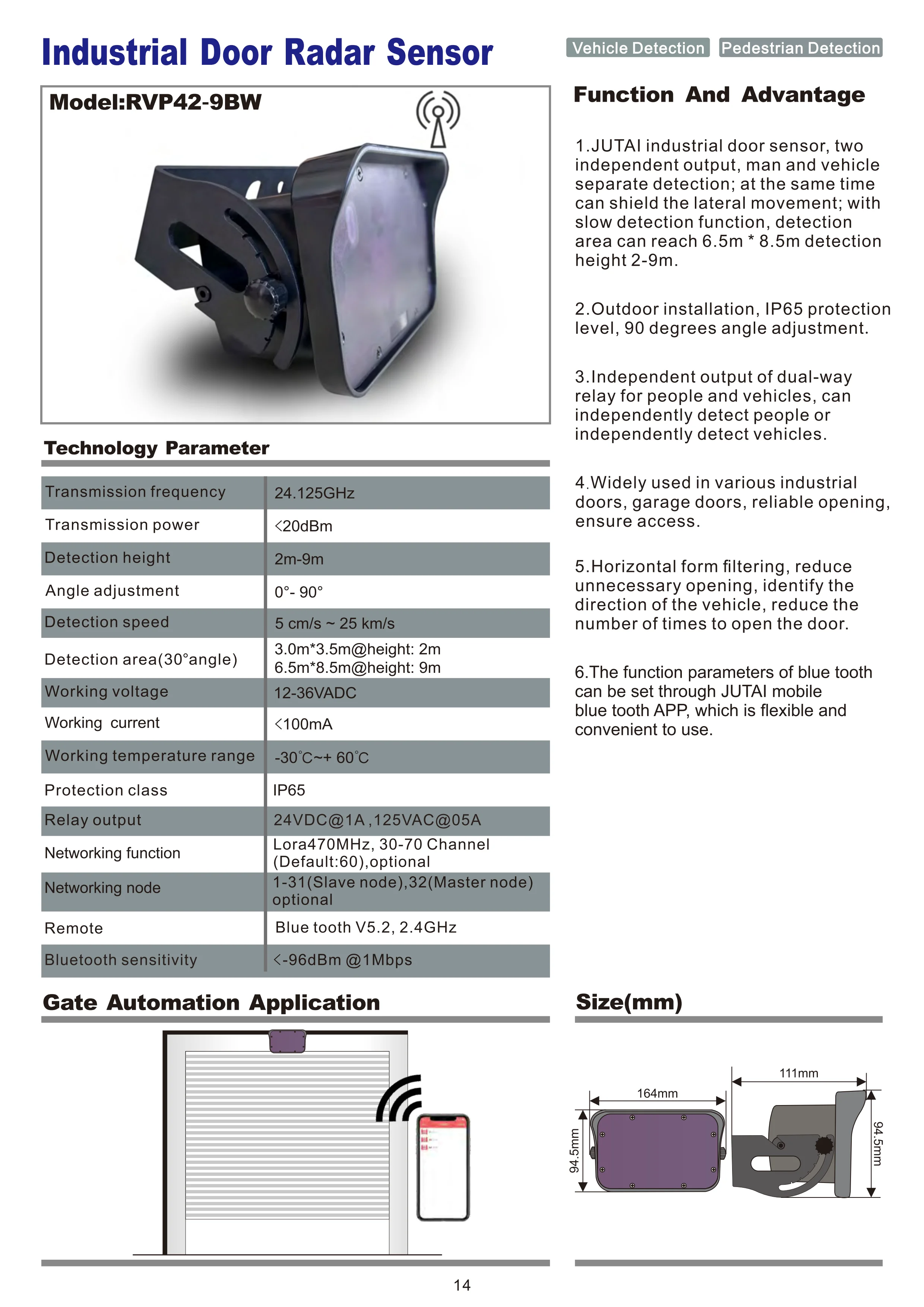 JUTAI Motion Sensor - Doppler Radar for Auto Doors