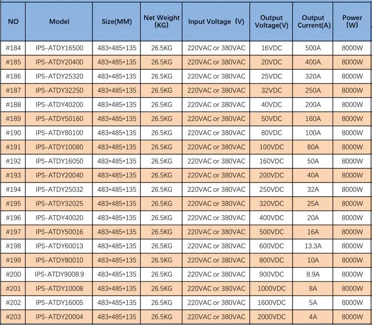 Nguồn Điện Một Chiều Biến Đổi 1600w 2a 600v 700v 800v Nguồn Điện Cầm Tay Có Thể Điều Chỉnh Để ...