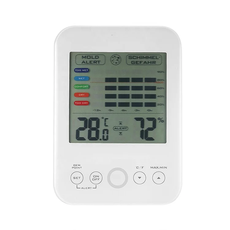 Indoor Incubator Dew Point Meter Co 2 Controller Temperature Gauge ...