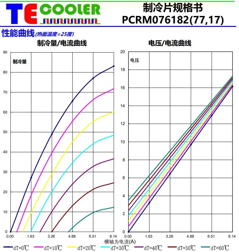 PCRM Long Strip High power Semiconducting peltier cooler Biology ...