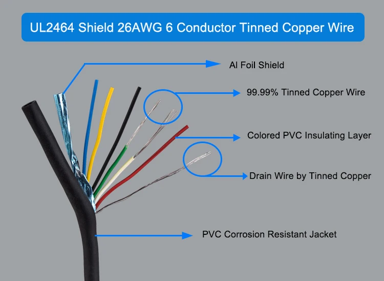 26awg 6 Conductor Ul2464 Stranded Shielded Electrical Power Wire Cable ...