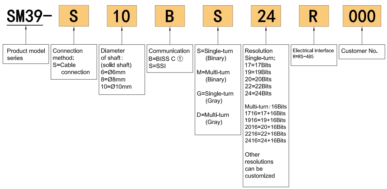 Sm39 High Resolution Rotary Encoder Digital Display Encoder Rs485 Signal Low Price Direct Drive ...