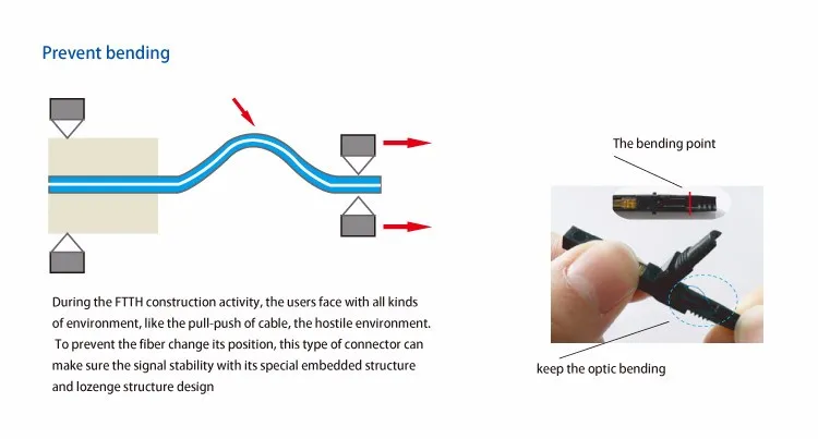 Ftth Alligator Clip Front Y Wedge Sm 45mm,For Drop Cable Vertical Input ...